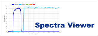 Optical Filters and Instruments | Asahi Spectra USA Inc.